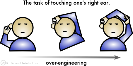 One Liners and Overengineering - Must Feed